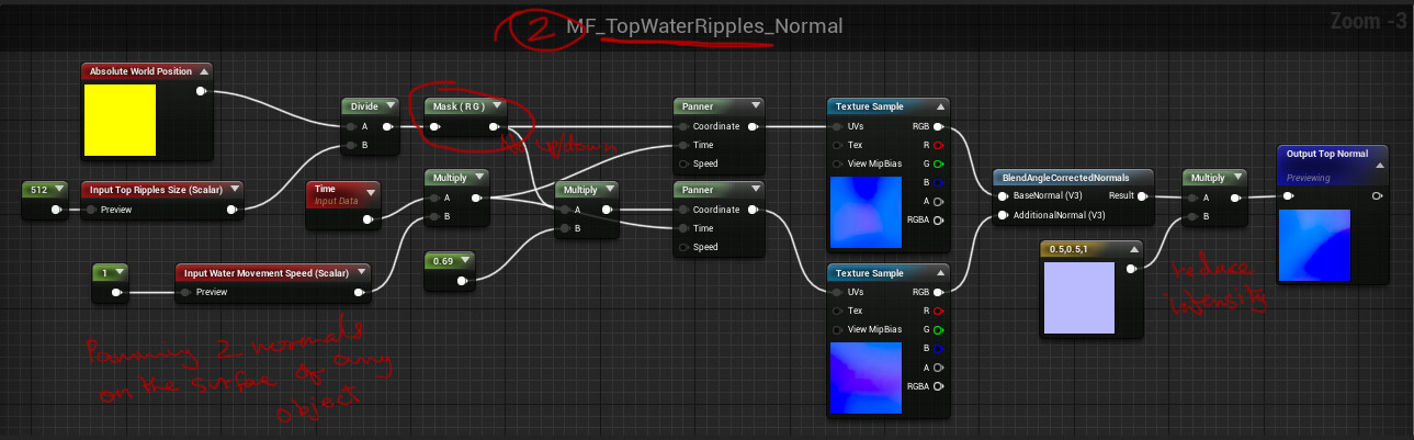 Vishal Ranga Portfolio - Unreal Engine 4: Rain/Water Flow Material ...