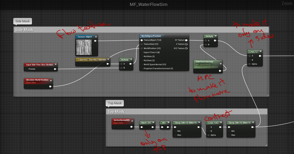 Vishal Ranga Portfolio - Unreal Engine 4: Rain/Water Flow Material ...