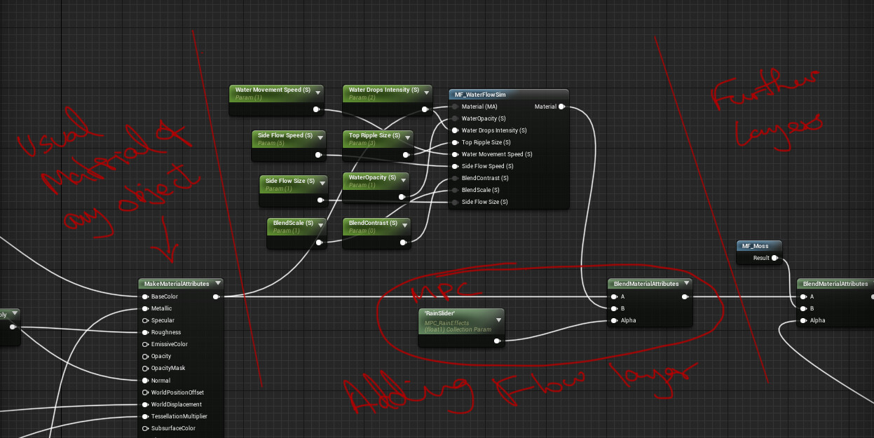 Vishal Ranga Portfolio - Unreal Engine 4: Rain/Water Flow Material ...