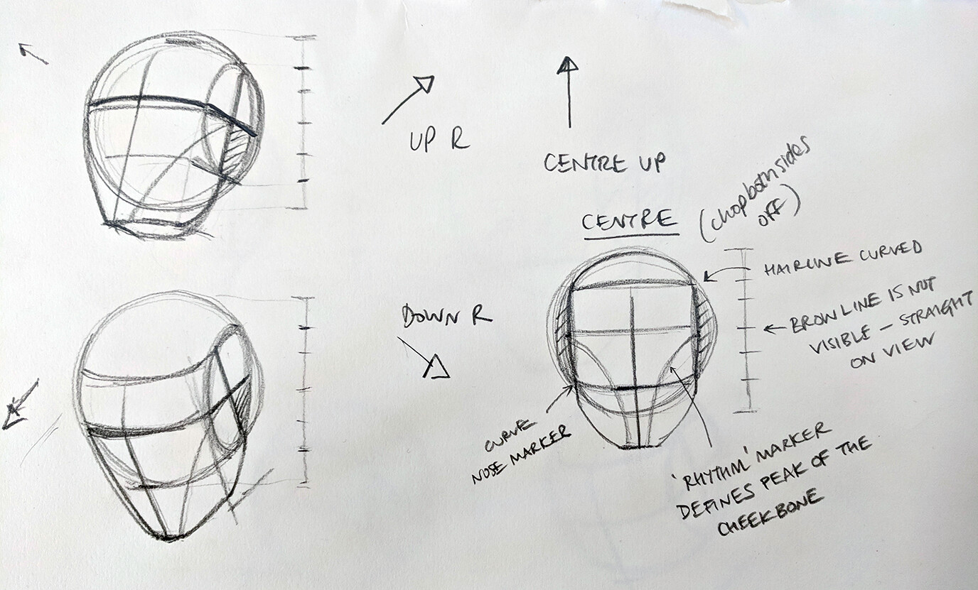 Nicola Griffiths - Constructing Heads