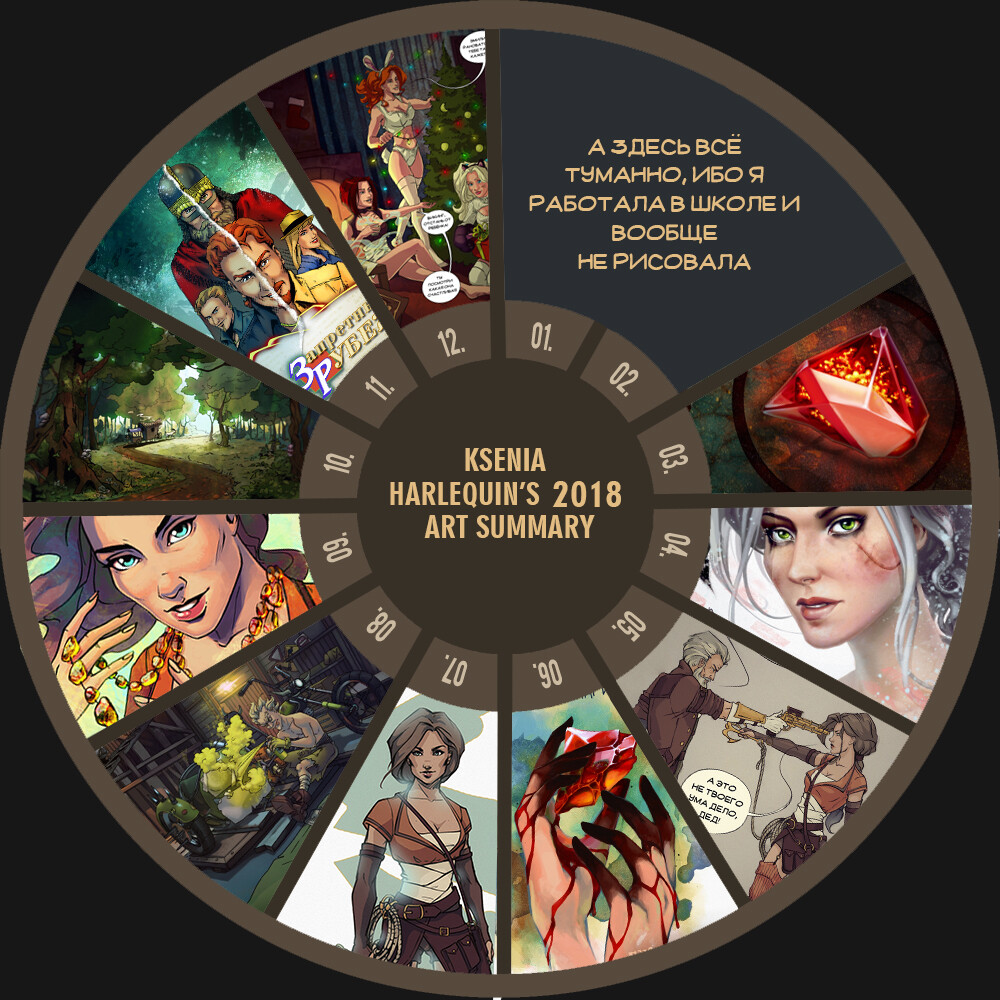 ArtStation - Art Summary