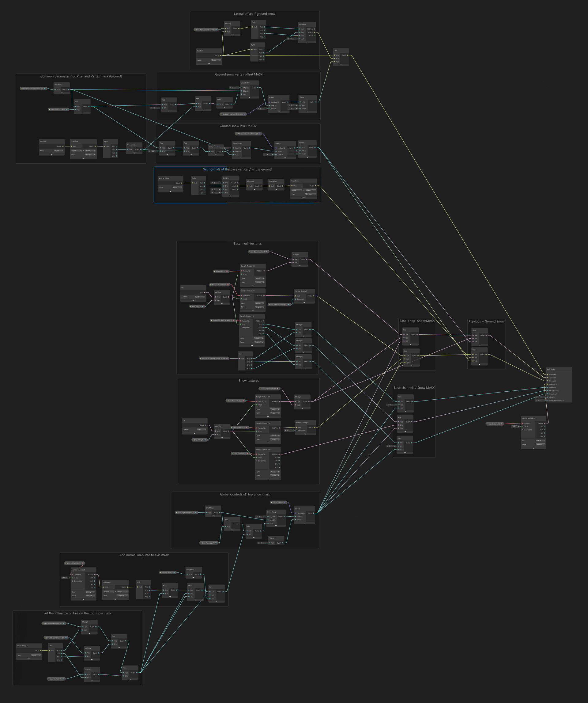 Nova Shade - Corentin - Snow shader in Unity game engine.
