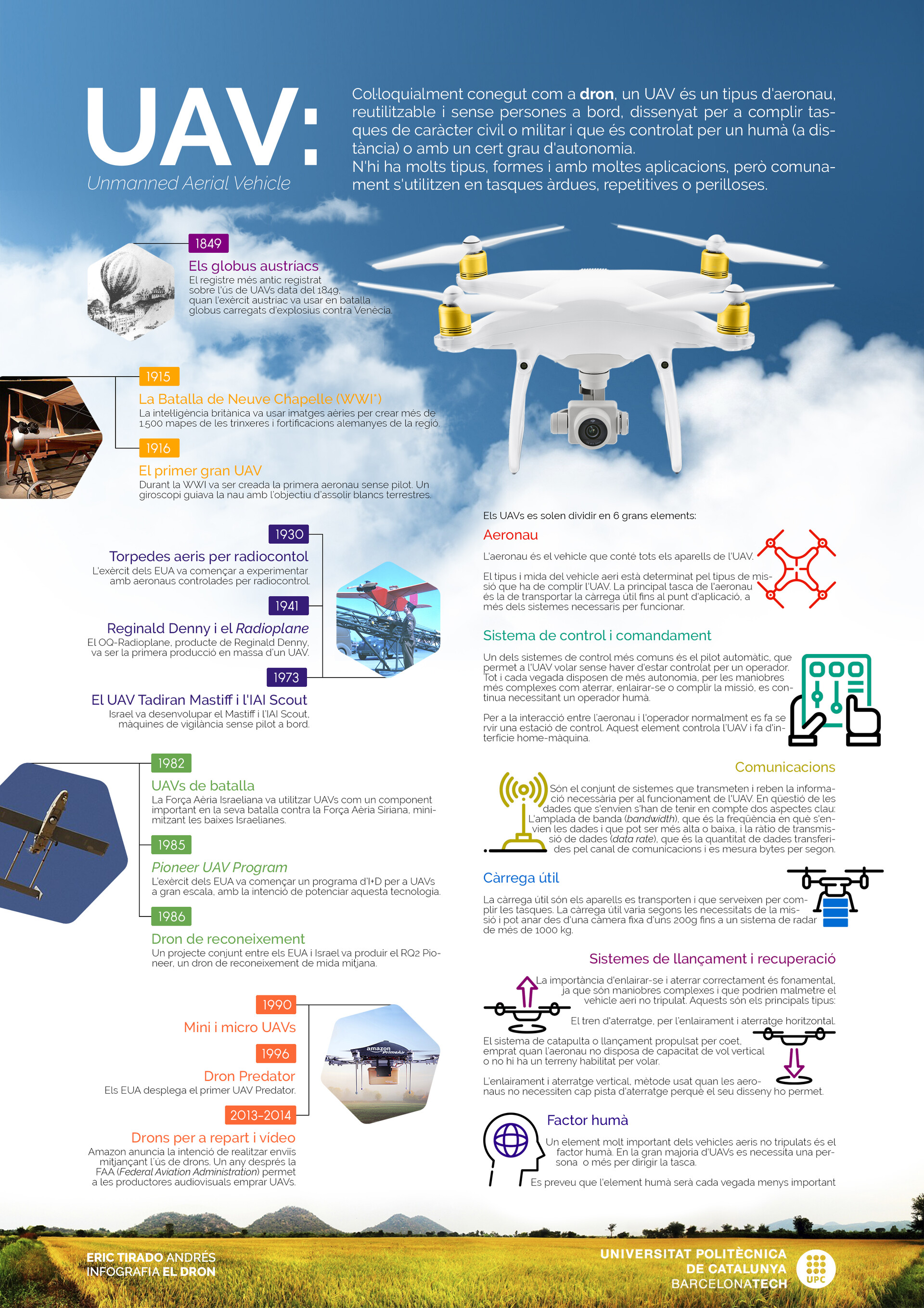 ArtStation - Infografia del Dron (UAV)