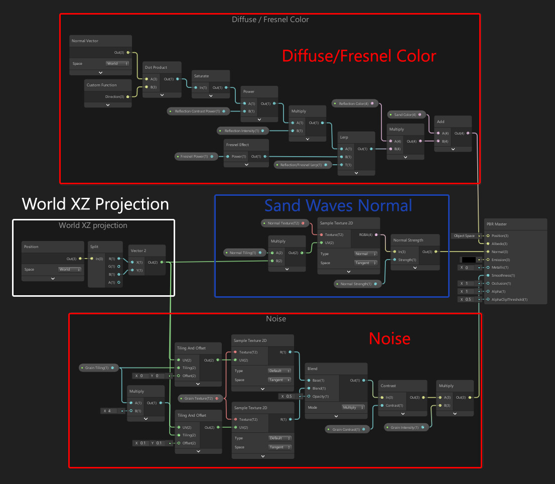 Eliott MORET - Water & Sand shaders