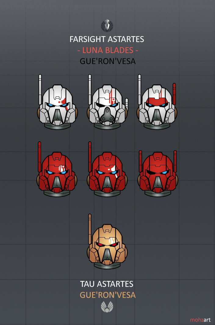 Mohammad Z. Mukhtar - Tau Astartes - Gue'ron'vesa