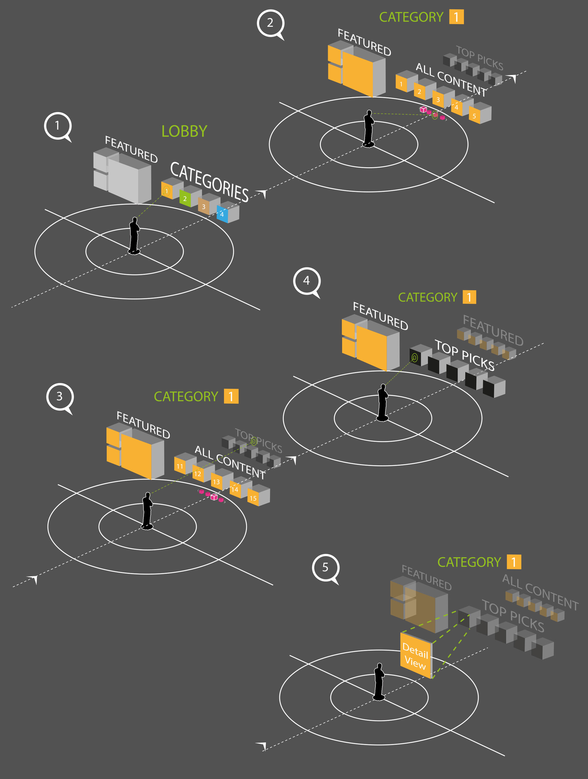 ArtStation - T Mobile Virtual Reality Entertainment Menu