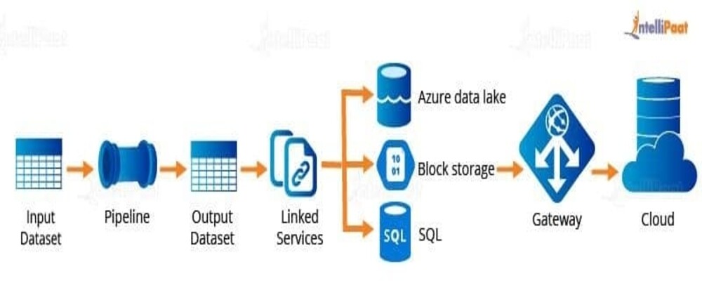 ArtStation - Flow Process of Data Factory