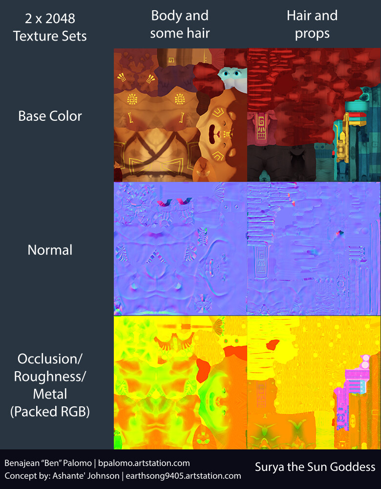 Benajean "Ben" Palomo - Collab Project - Surya character