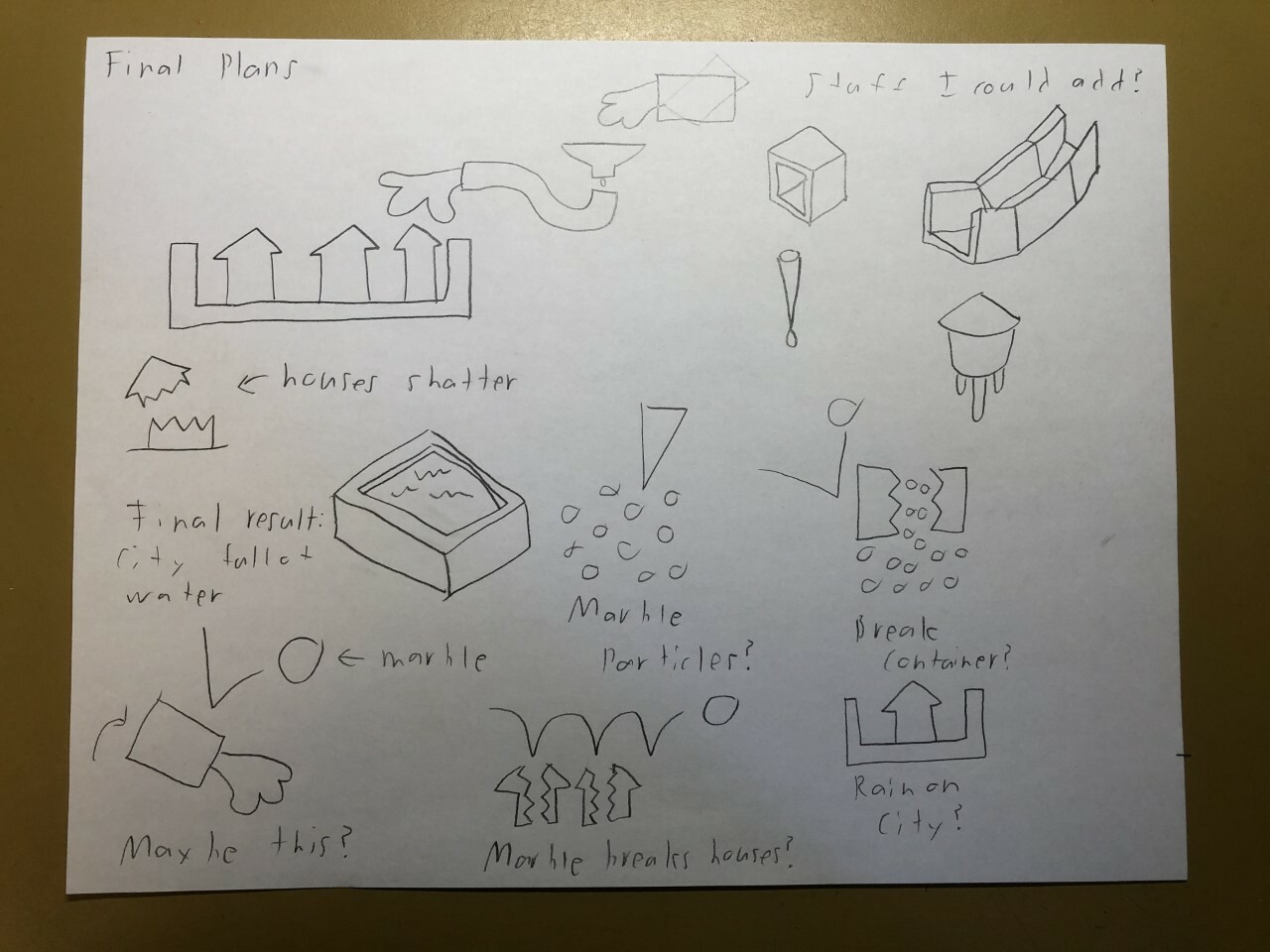 Rube Goldberg Device Drawing