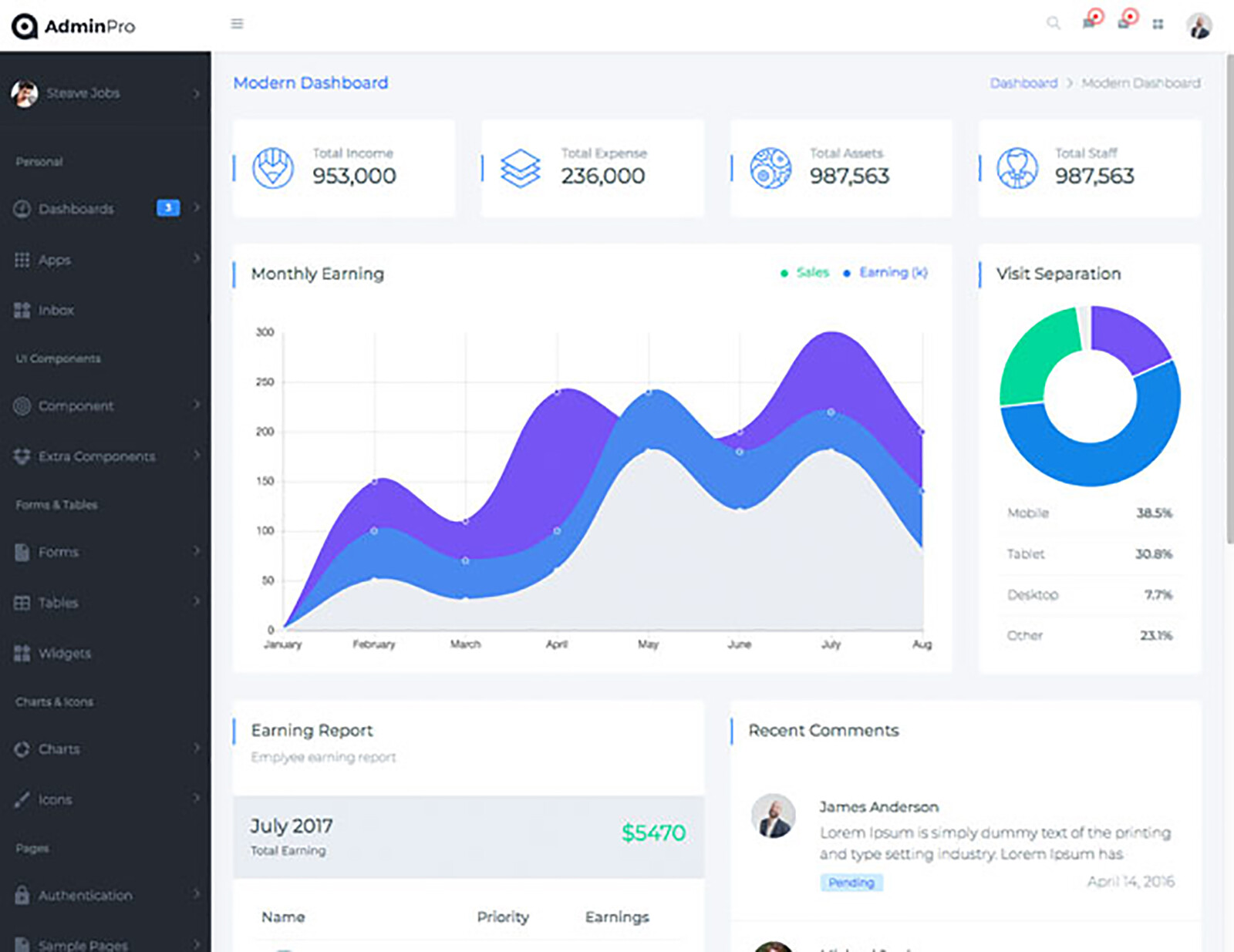 Wrap Pixel - AdminPro Angular 9 Admin Template