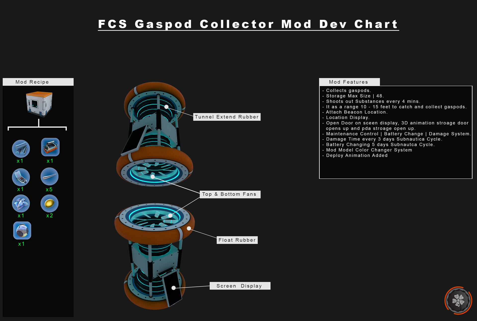Field Creators Studios (FCS) - FCS Gaspod Collector | A Subnautica Mod