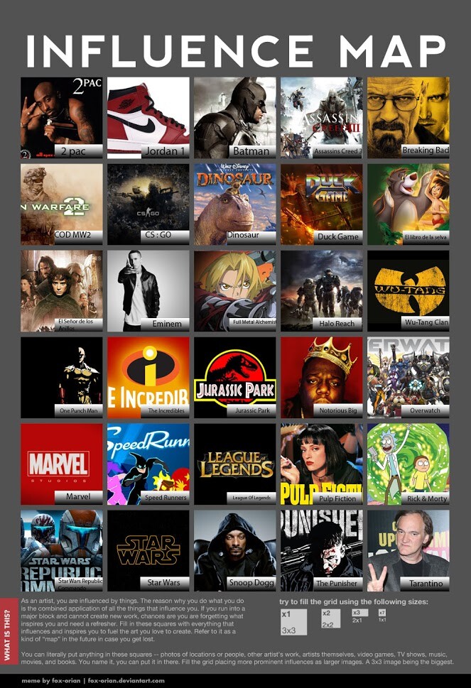 ArtStation - My personal Influence Map