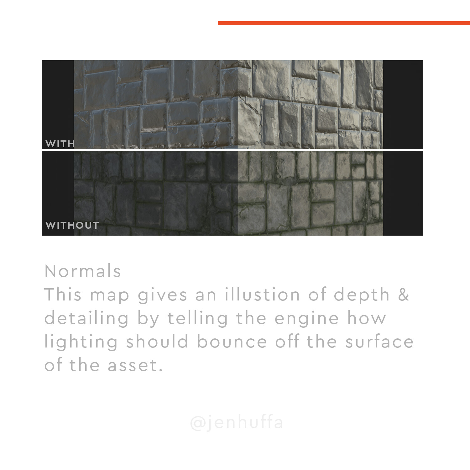 Jen Huffa - Different Types of Texture Maps
