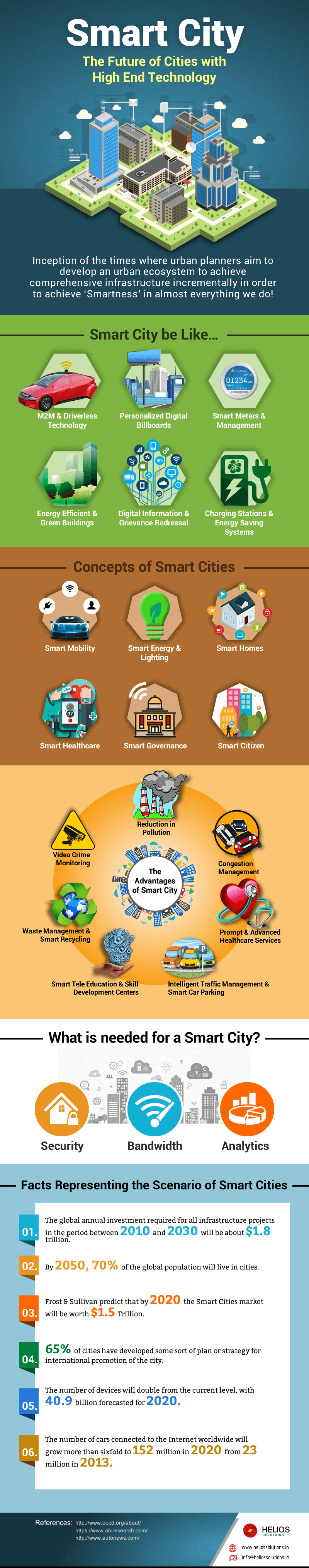 ArtStation - Smart City – The Future of Cities with High End Technology