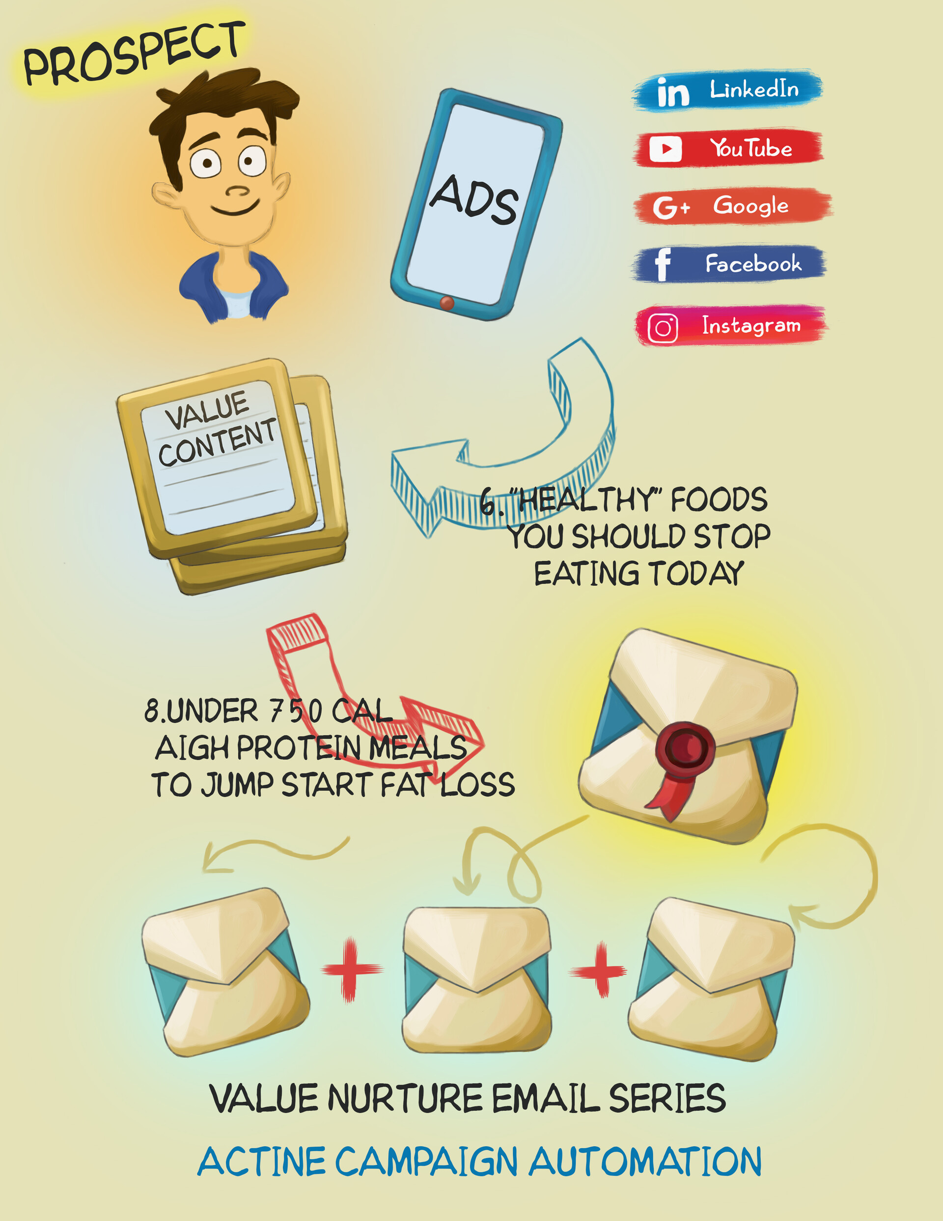 ArtStation - Color Sketches for advertising and business plans