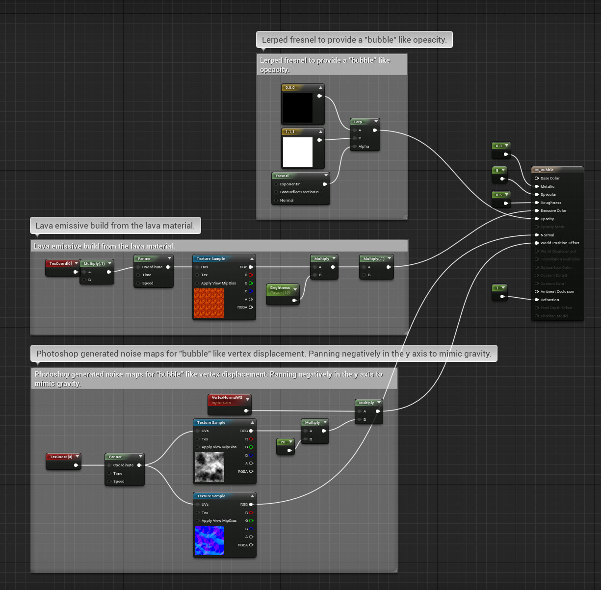 Robert Campos - Lava Ocean VFX | Unreal Engine 4