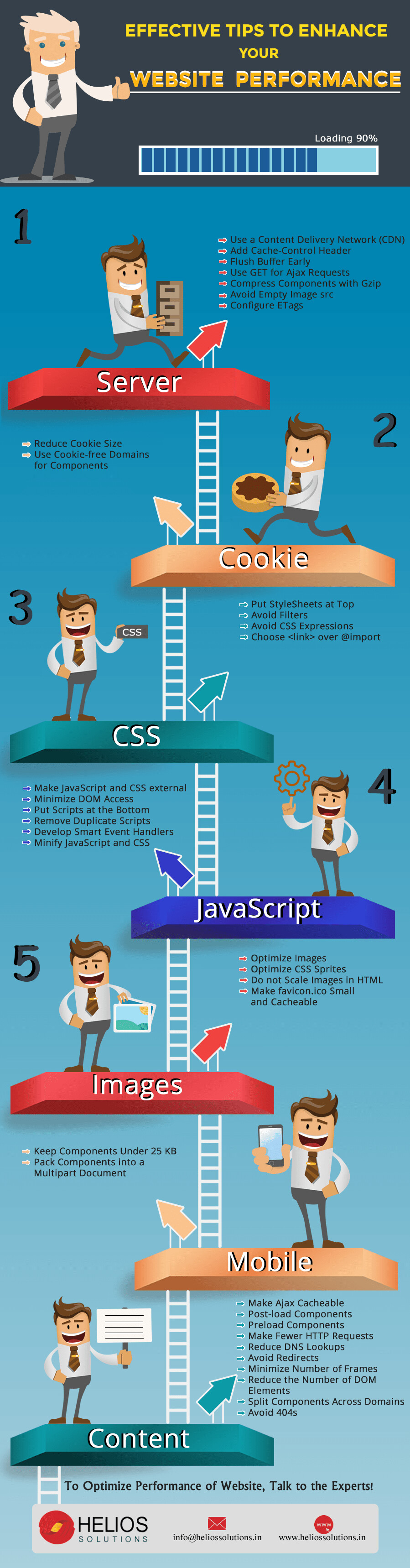 ArtStation - Effective Tips to Enhance Your Website Performance