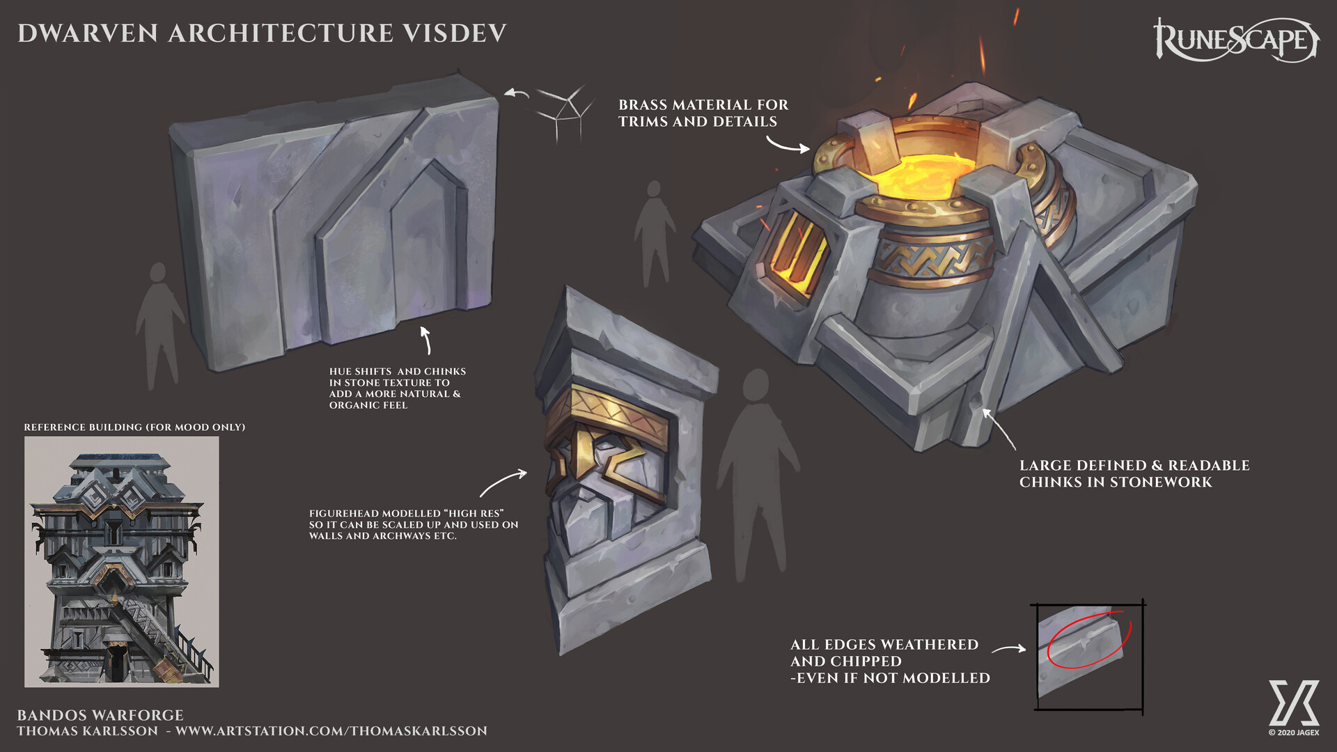 Thomas Karlsson - RuneScape Archaeology - Dwarven Architecture
