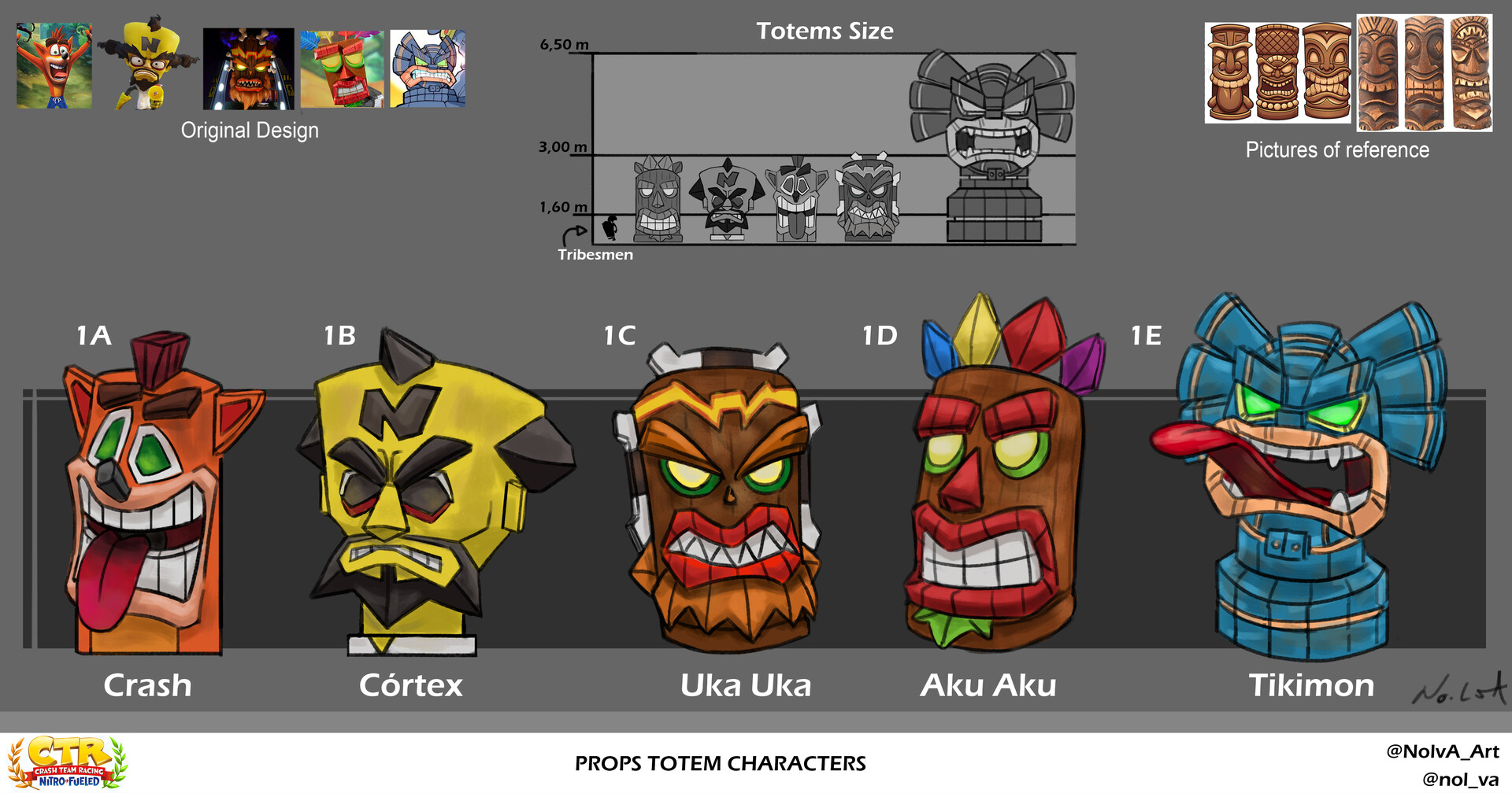 ArtStation - Props Totems - Crash Team Racing nitro Fueled