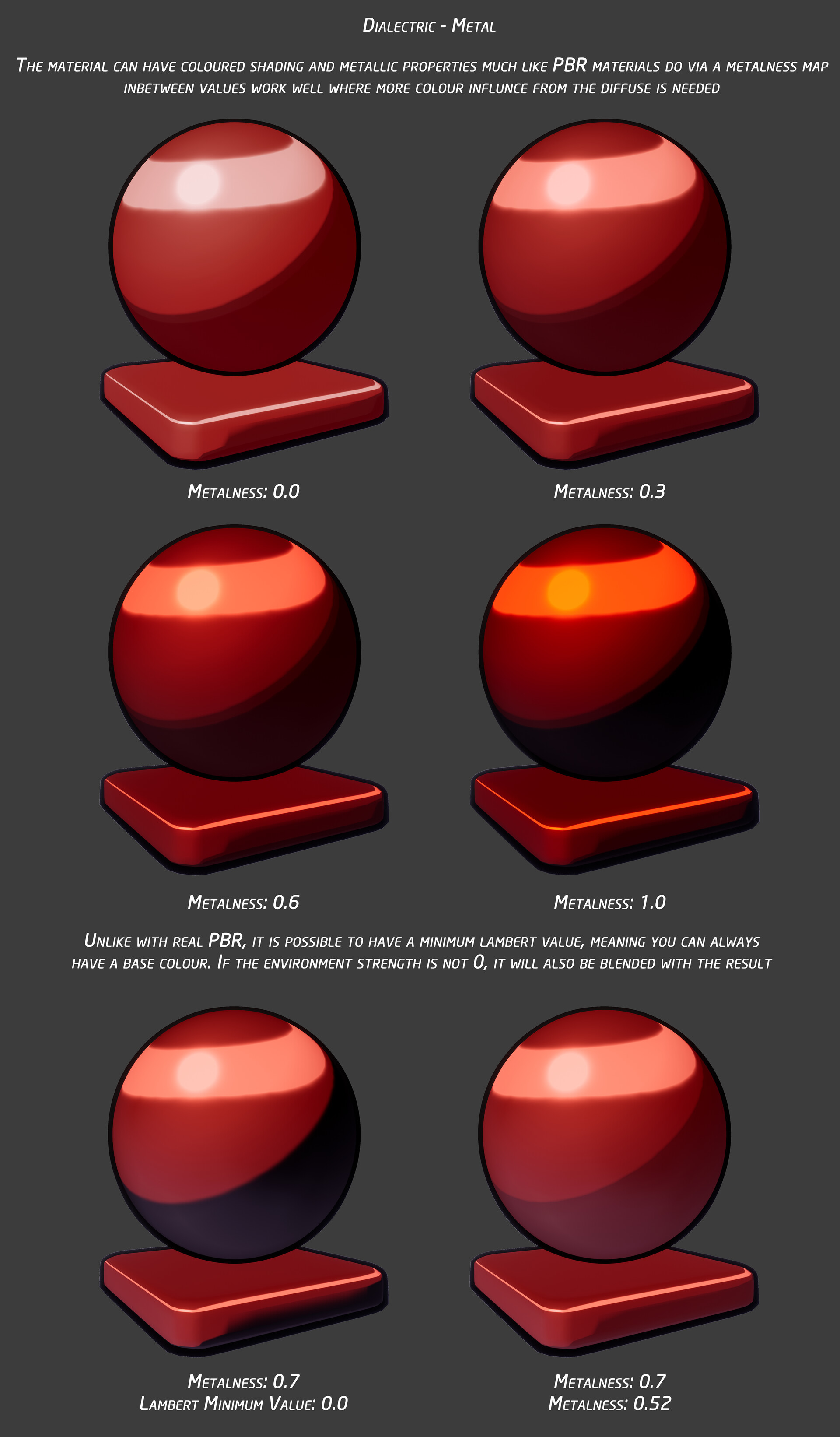 Andrew Fellows - UE4 Multipurpose Style Shader
