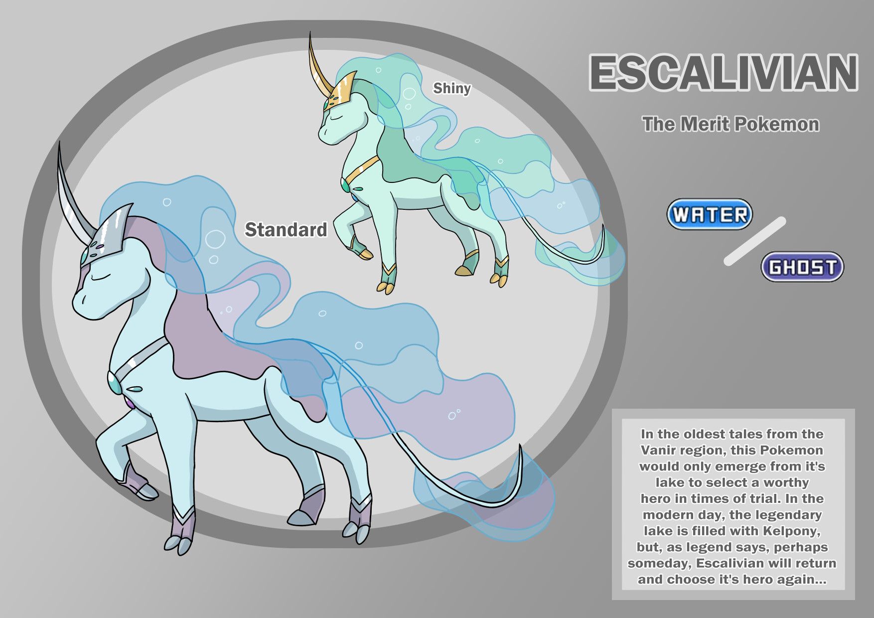 Triple Fakemon Types