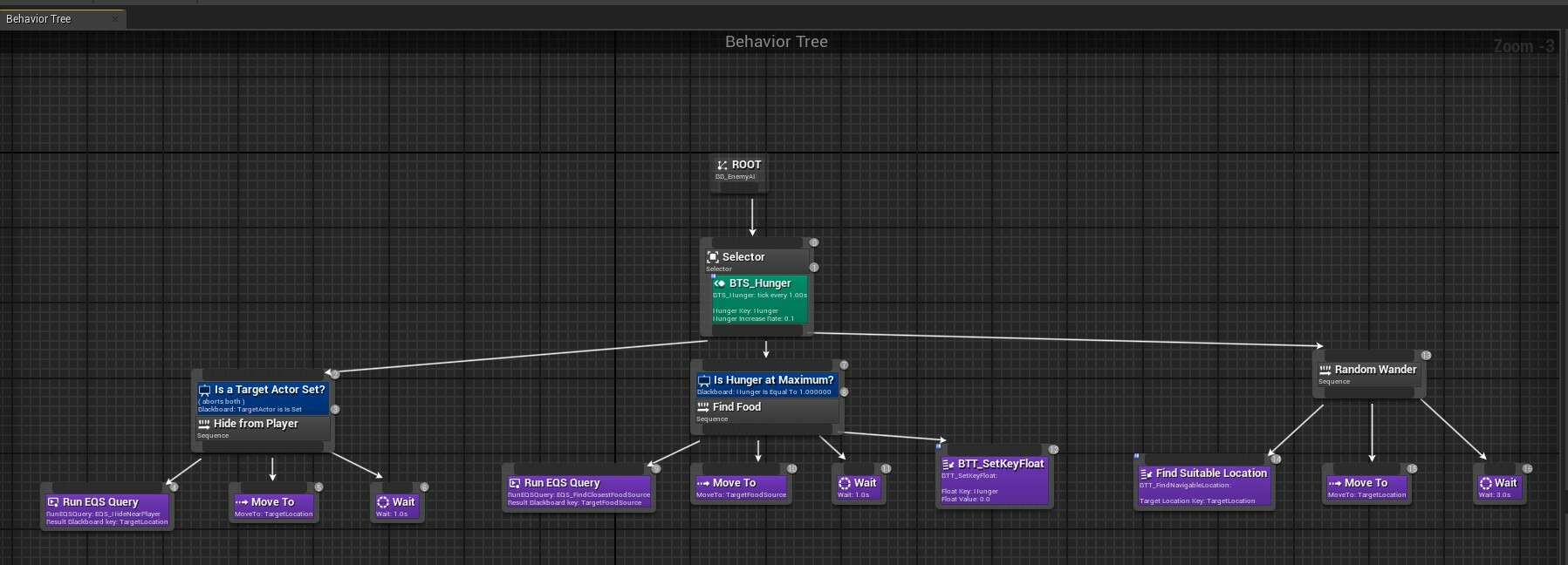 Fabio Labianca - Project AI