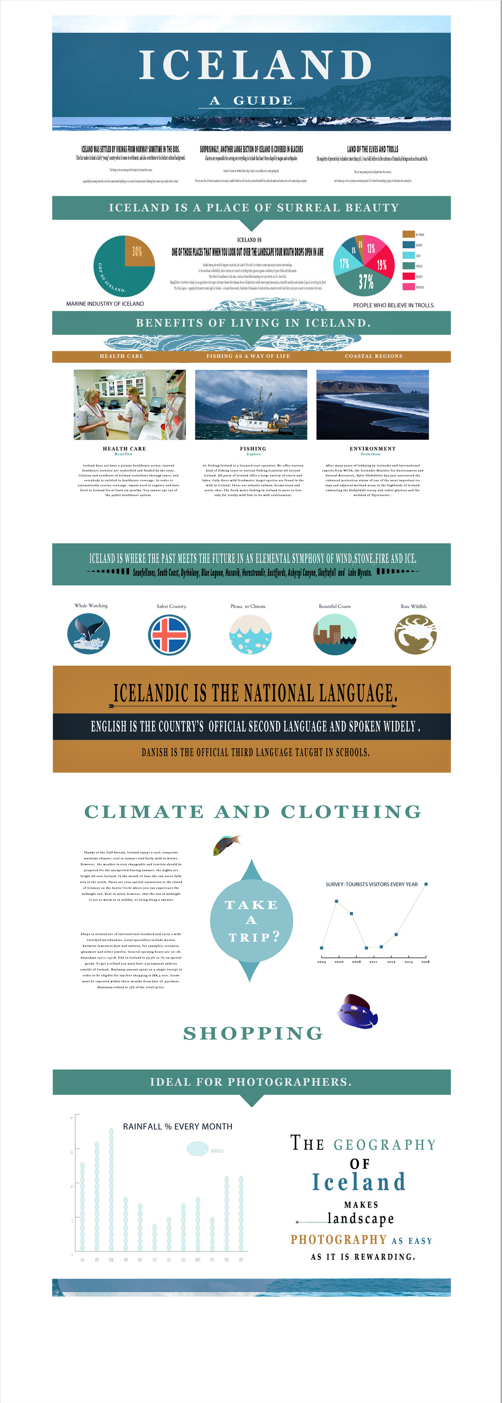 ArtStation - Iceland Infographic