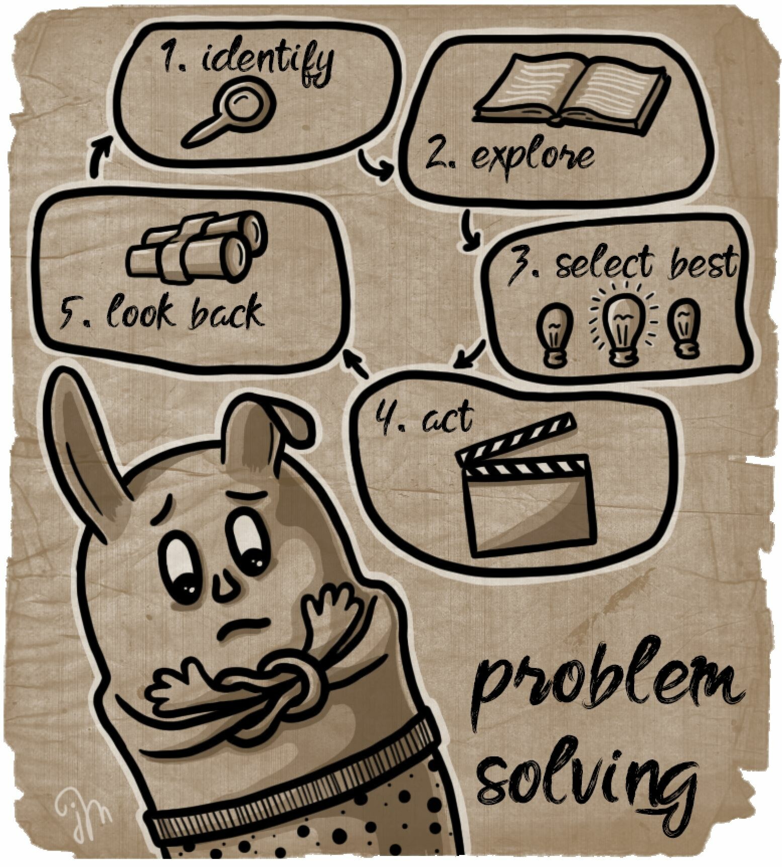 ArtStation - Infographic Problem solving