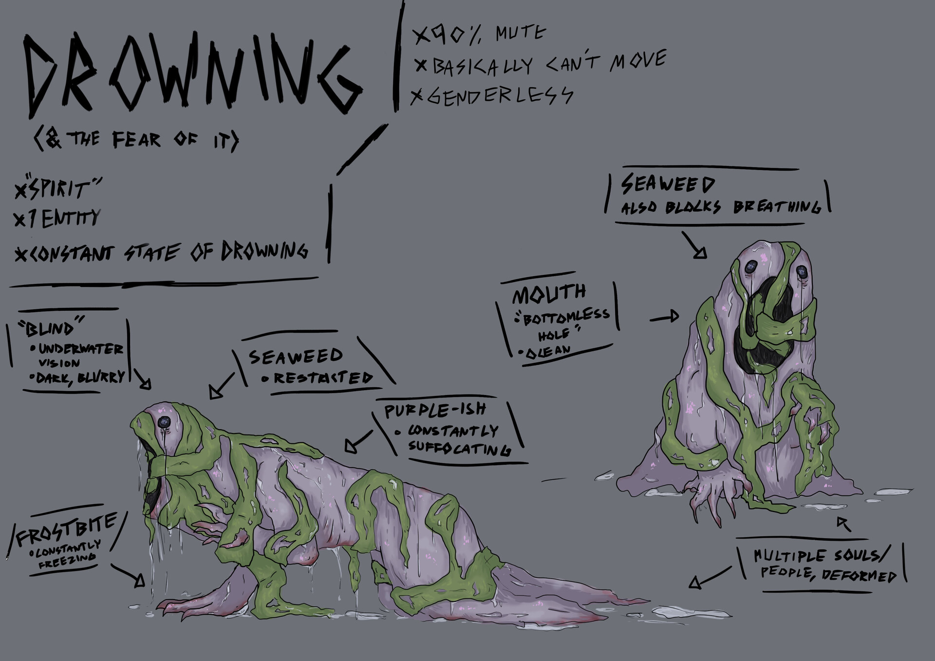 ArtStation - "Drowning": Character Design Sheet
