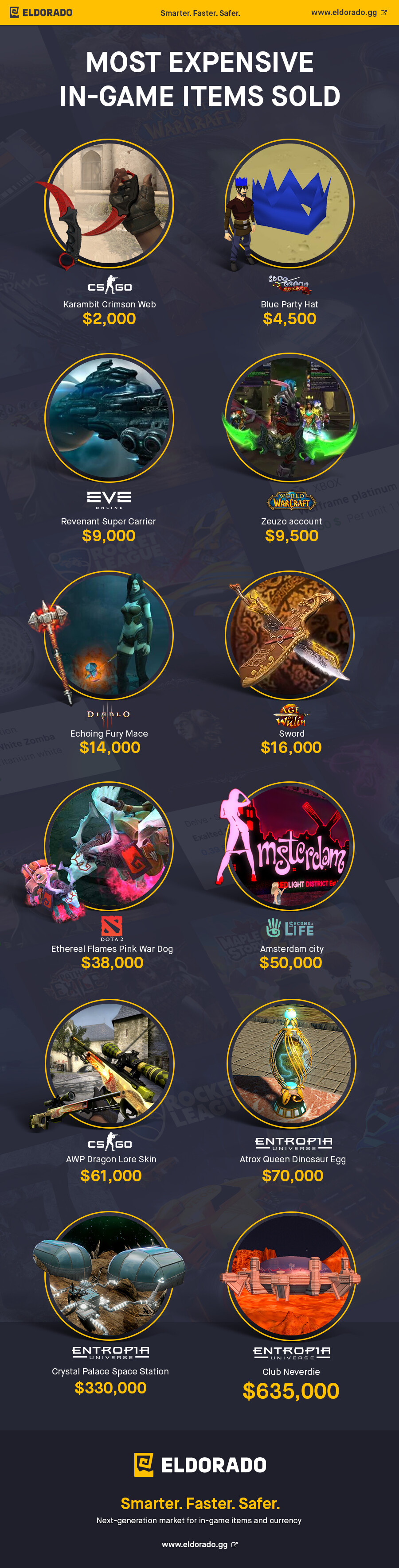 ArtStation - [Inforgraphic] Most expensive items sold in online games