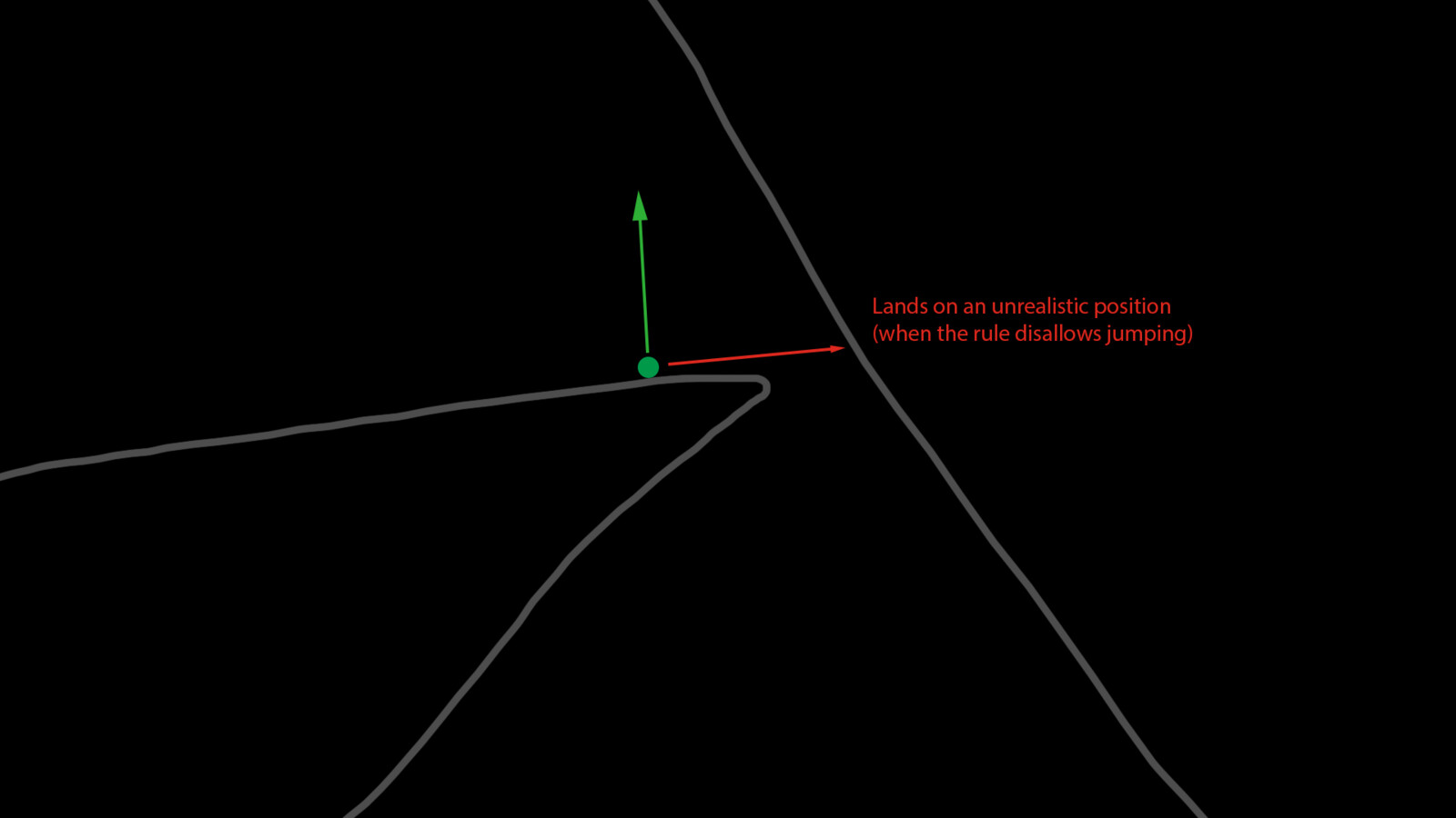 Mai Ao - Crowds 2: Traversal Algorithms