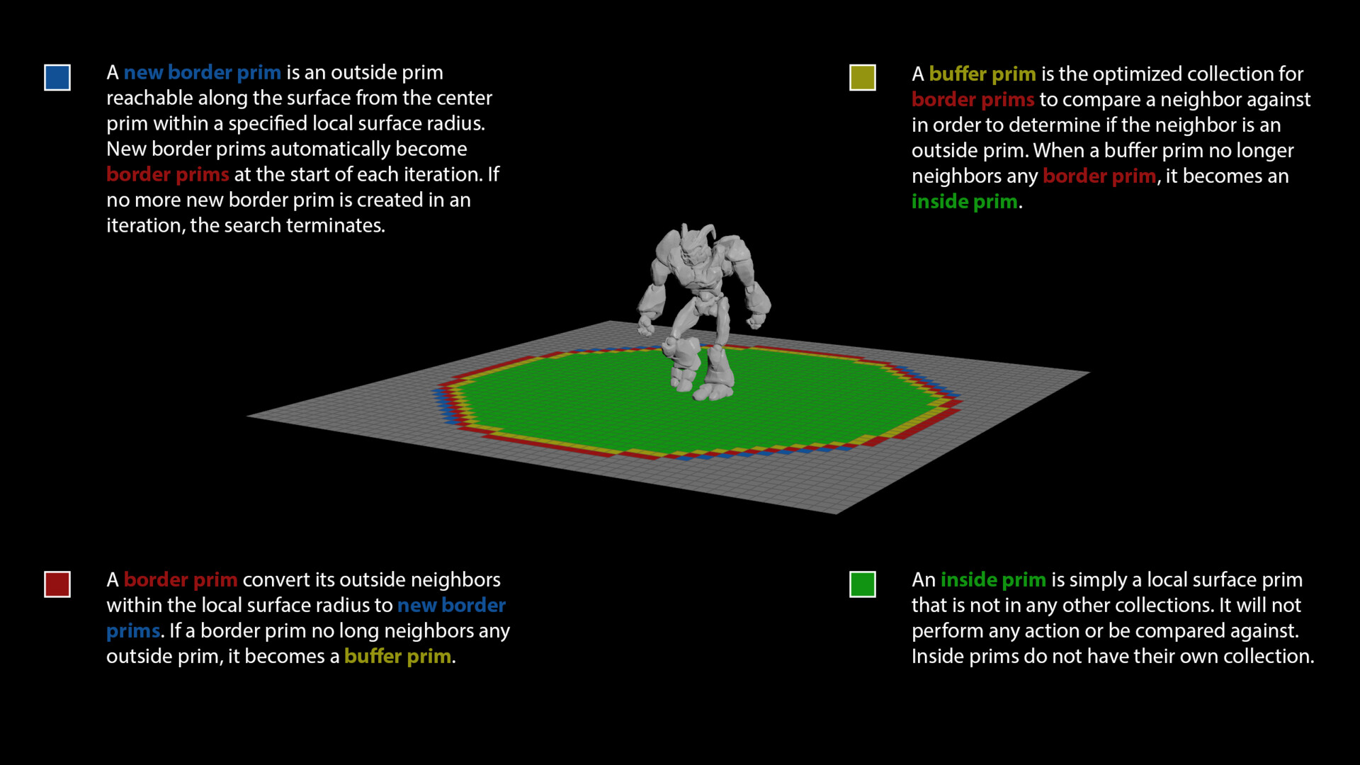 Mai Ao - Crowds 2: Traversal Algorithms