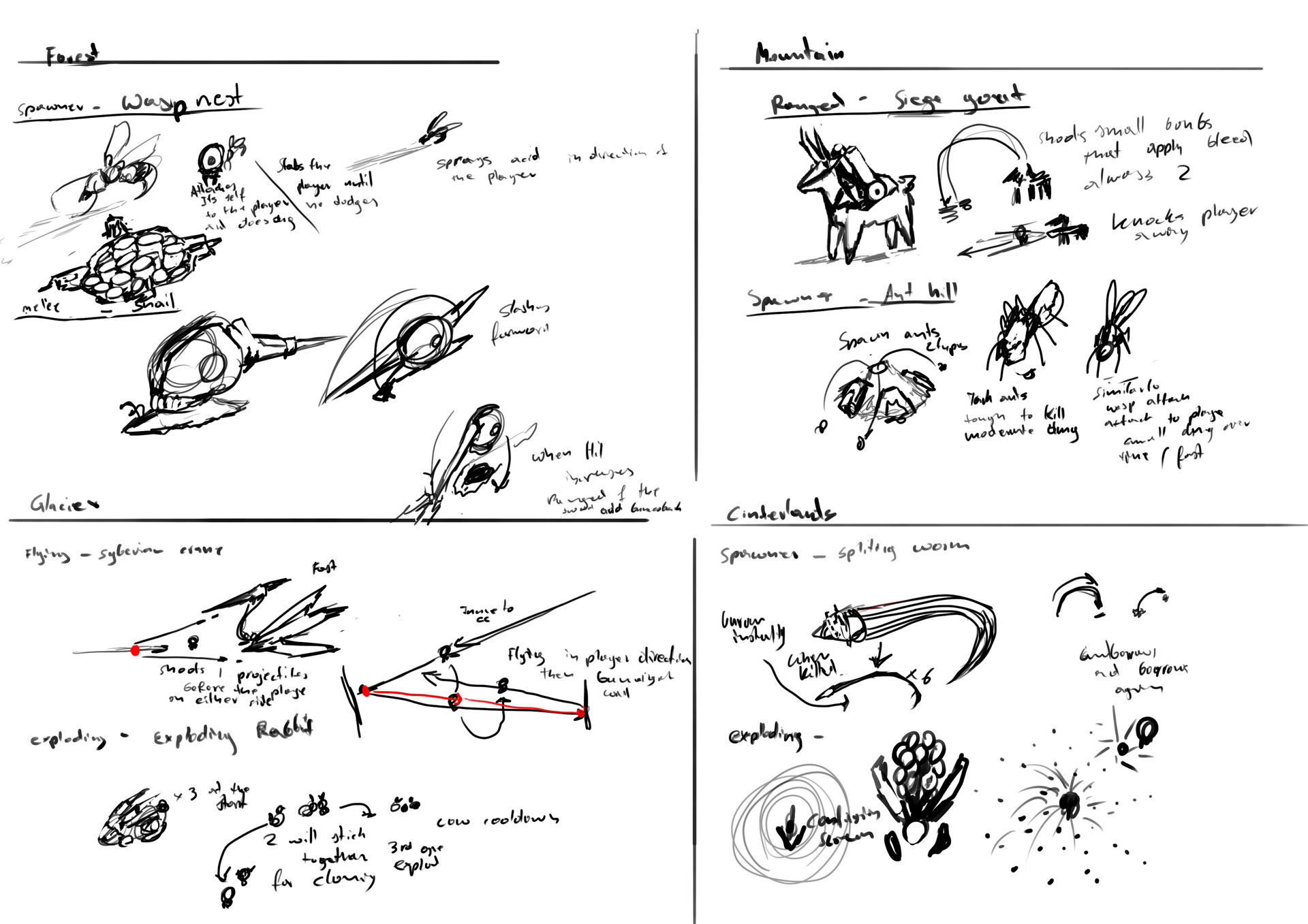 Magicz . - Boss and Enemy Design