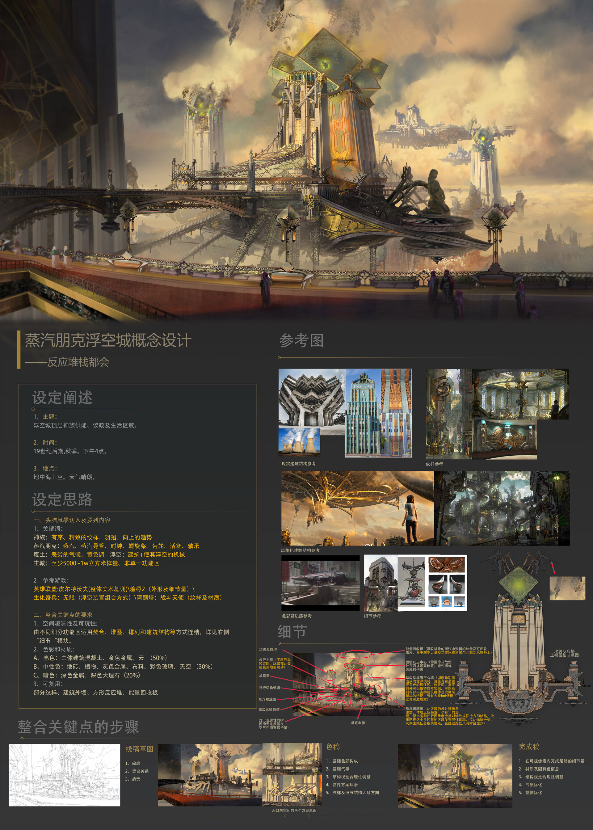 steampunk floating city