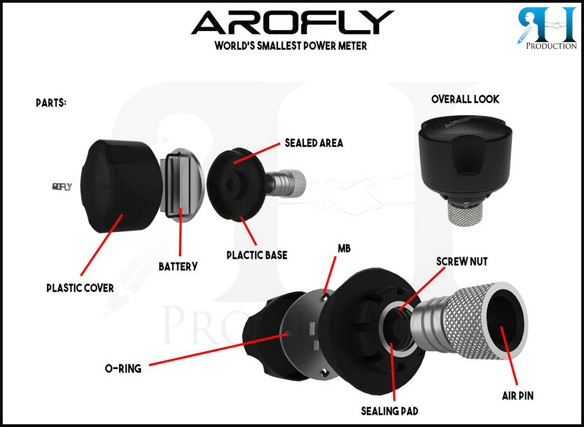 ArtStation - World's Smallest Meter