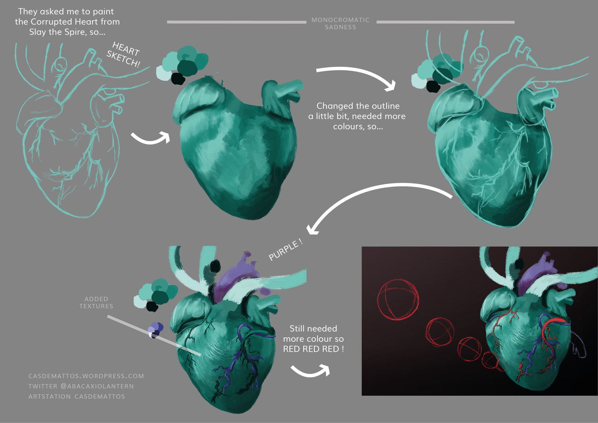 corrupted human heart
