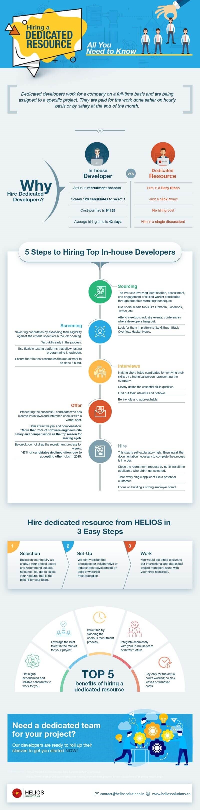 ArtStation - Hiring a Dedicated Resource: All You Need to Know