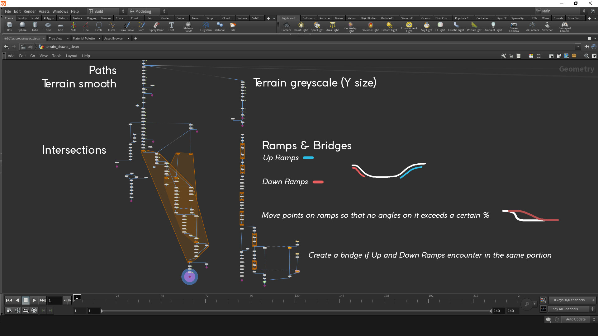 Emmanuel Lataste - Montain & Paths Generator - PSD Houdini Procedural Tool
