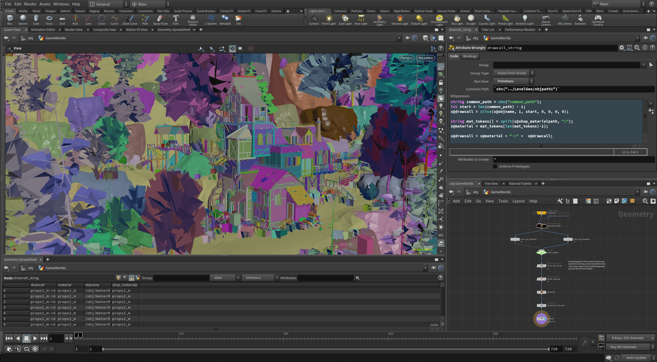 Mai Ao - Visualizing Draw Calls Tutorial