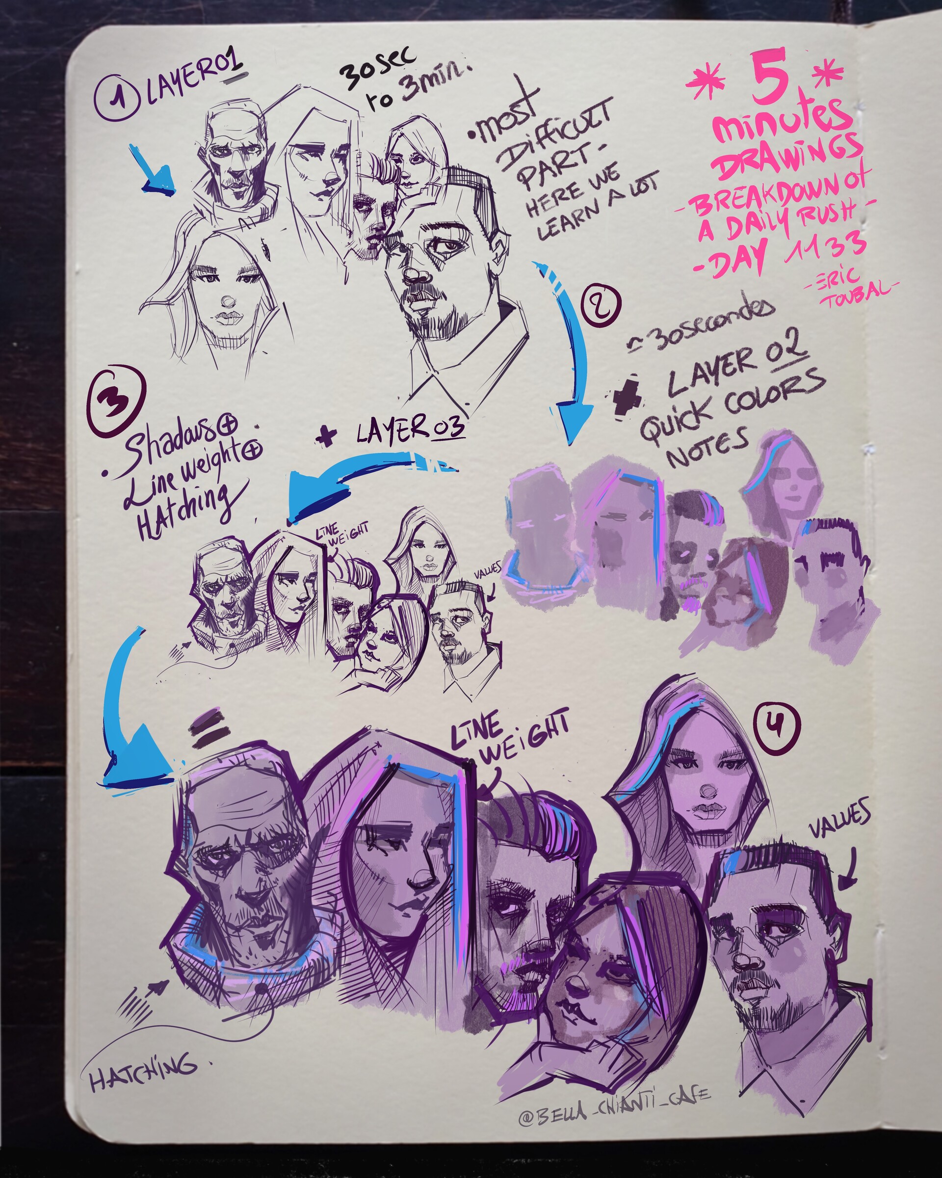 ArtStation - 5_minutes_drawings_session_daily_Quick_Sketches