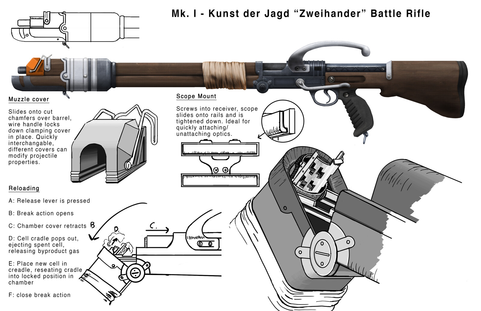 Kade Strange - Retro-Sci Fi Battle Rifle