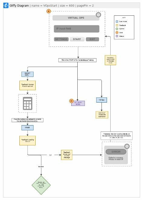 ArtStation - User Flow for Start Menu