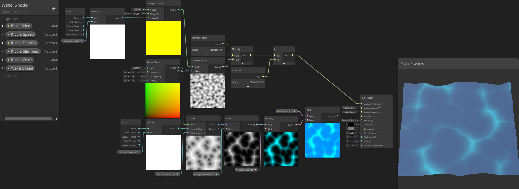 Tavian Bell - Stylized Water Shaders made in Unity