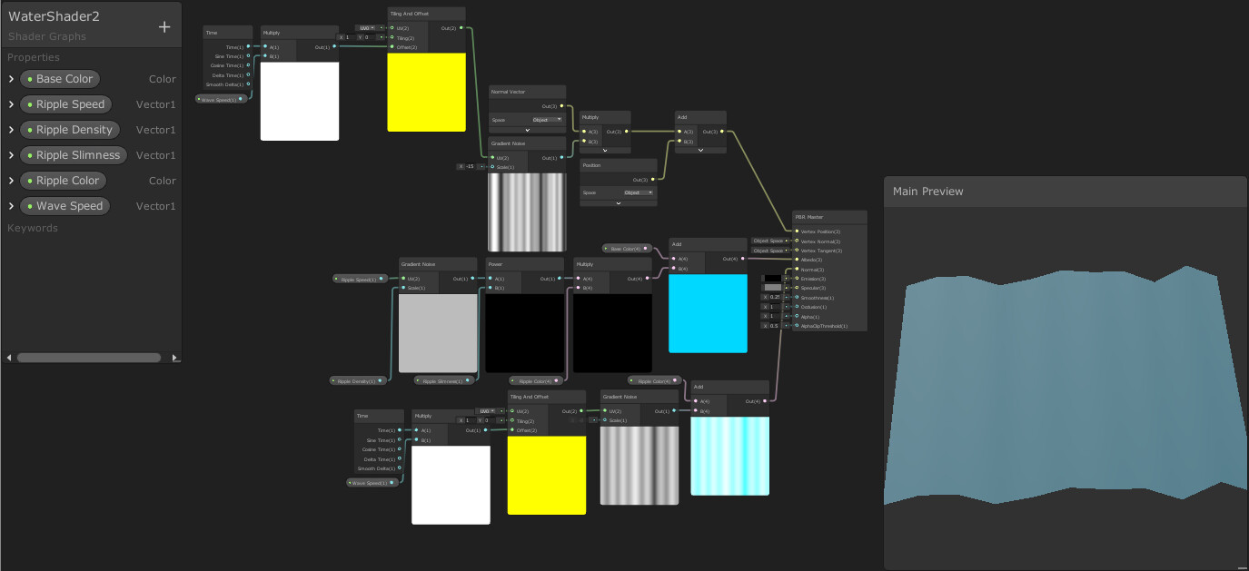 Tavian Bell - Stylized Water Shaders made in Unity