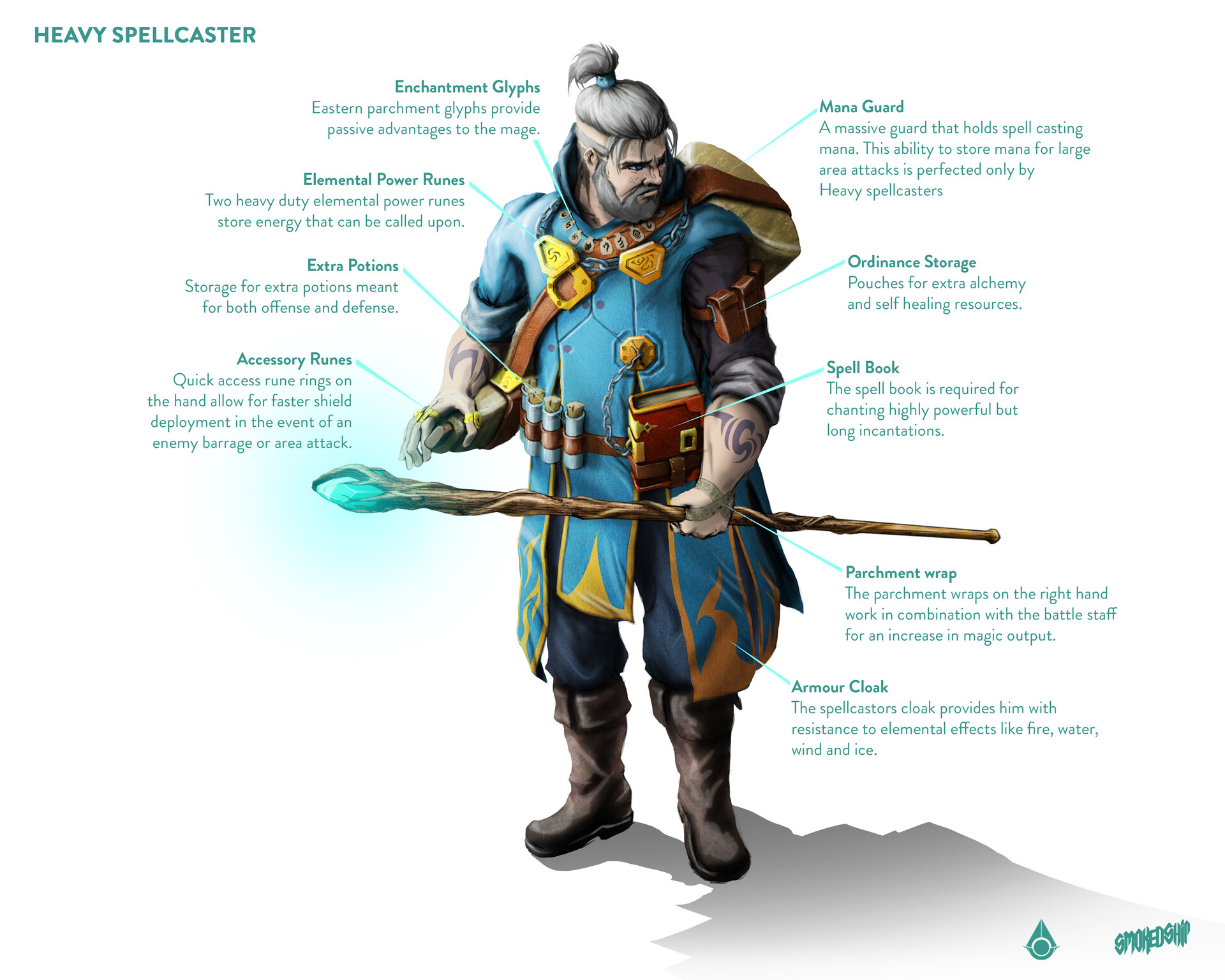 SmokedShip . - Heavy Spell Caster