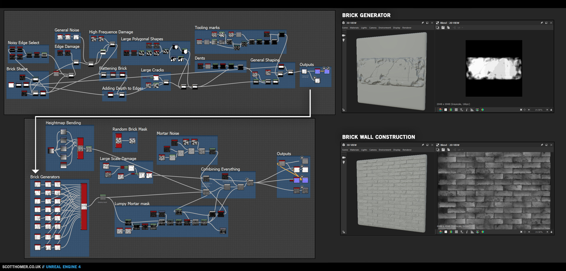 Scott Homer - [SUBSTANCE] Brick Wall Study