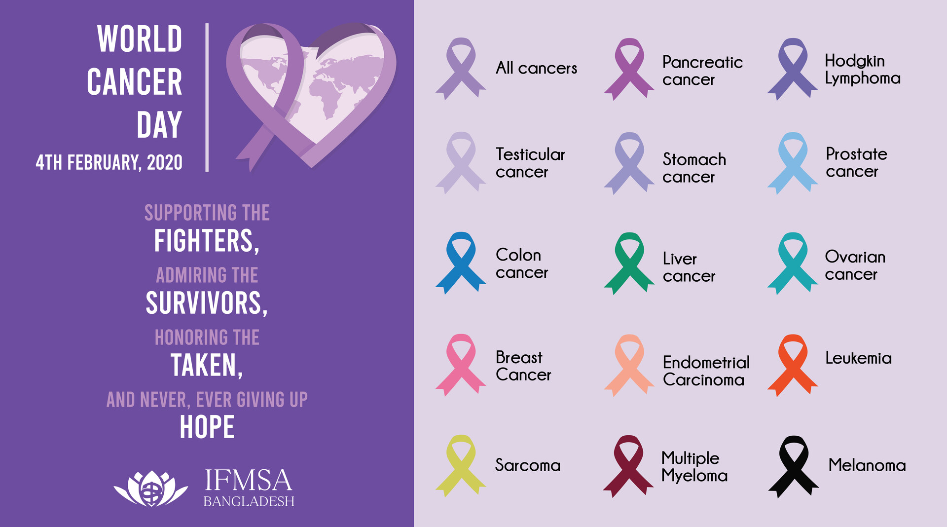 ArtStation - World Cancer Day 2020