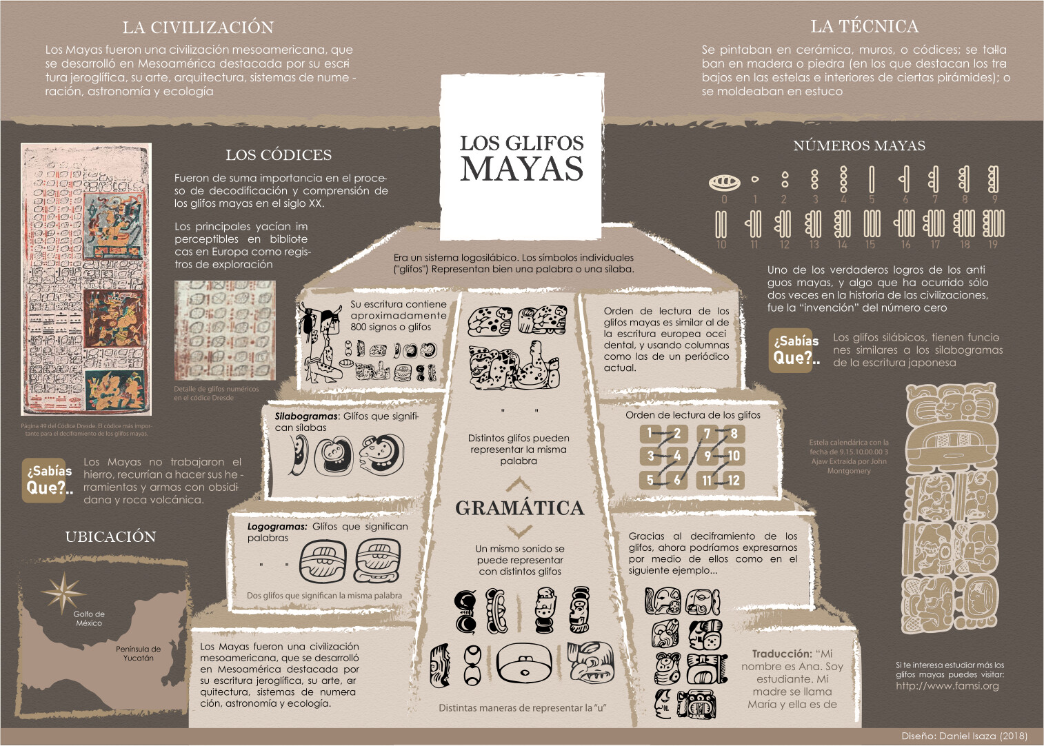 ArtStation - Los Glifos Mayas (Glyphs of the Mayan civilization)