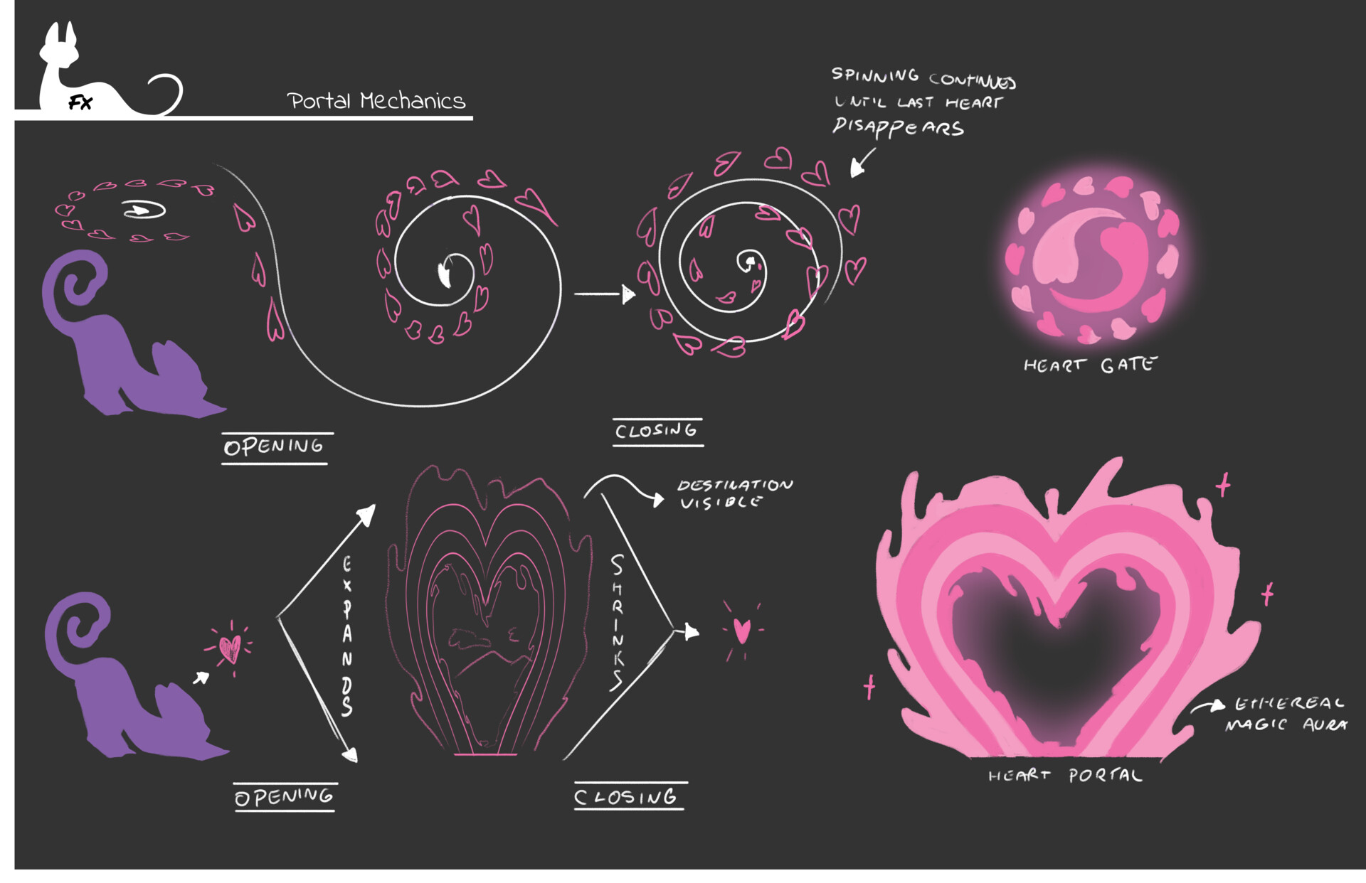 Allan Dattwyler - Miss Cheevus - FX Design