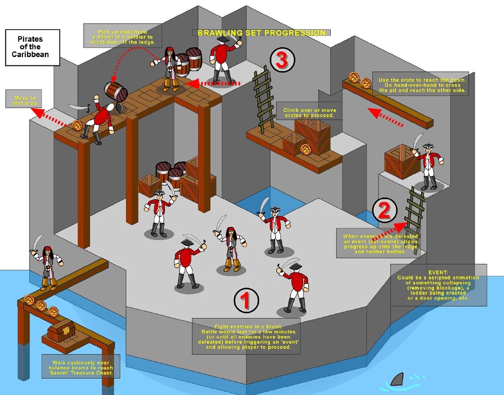 ArtStation - Project Lead / Design - Gameplay and Level Concepts